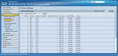 Raspberry Pi를 사용하여 기본 음성 네트워크를 만드는 방법 Cisco