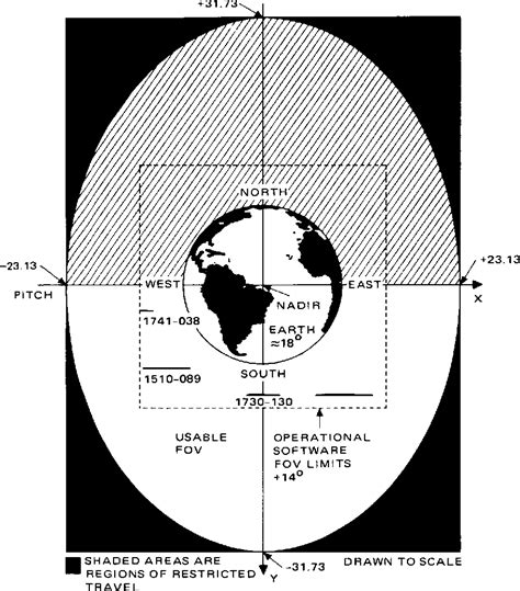 Figure 1 From Very Long Baseline Interferometry Using A Radio Telescope