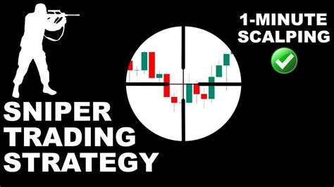 SMART 1 Minute Scalping Strategy Sniper Trading Strategy For Making