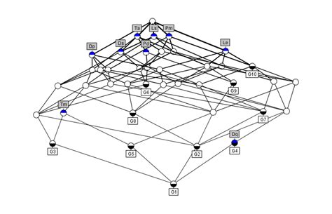Concept Lattice For The Binary Context In Table 1 Download Scientific Diagram
