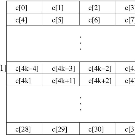 2 A Complete Example Of FCFS In Which Both F And B Are 4 The Initial Download Scientific