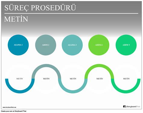 Süreç 1 Storyboard Por Tr Examples