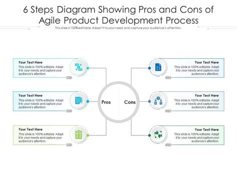 6 Steps Diagram Showing Pros And Cons Of Agile Product Development Process Infographic Template