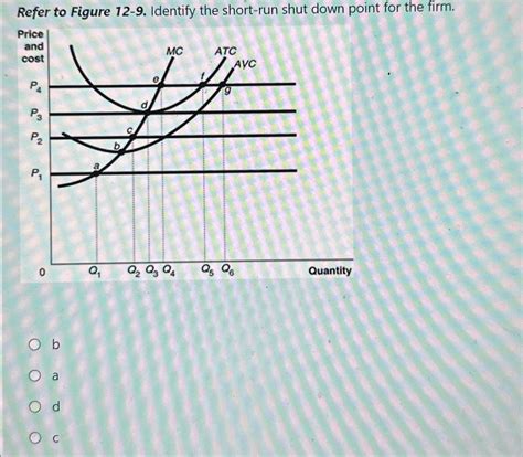Solved Refer To Figure 12 9 Identify The Short Run Shut Chegg