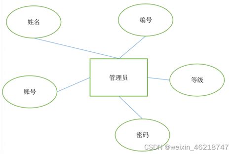 基于web的模型管理系统的设计web 模型 构建 系统 Csdn博客