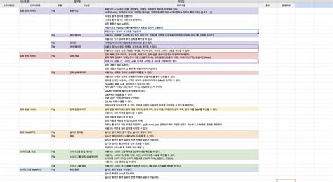 프로젝트 설계 And 진행 Webrtc 서비스 정리