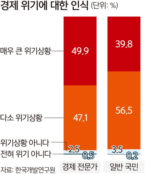 한자리 모인 경제원로들 한국경제 중층·복합적 위기”