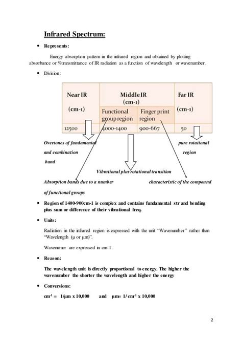 Introduction To Ir Spectroscopy