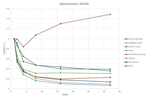 timer documentation user discussions gromacs forums