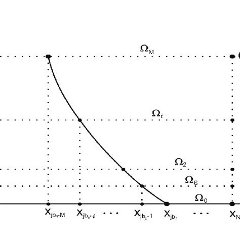 The Discrete Form Of Q 0 Σ 0 And Σ In Inverse Problem P Download