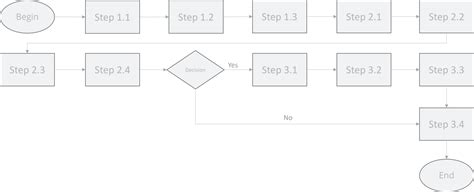 Six Sigma Fundamentals Lean Sigma Corporation