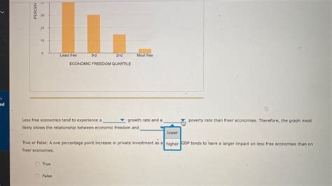 solved the x axis of the following graph categorizes