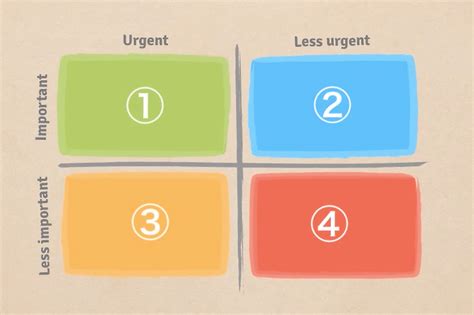 해야할 작업을 4분할 전 미국 대통령이 고안한 작업관리 기술을 앱으로 서지스윈 It 블로그 매거진