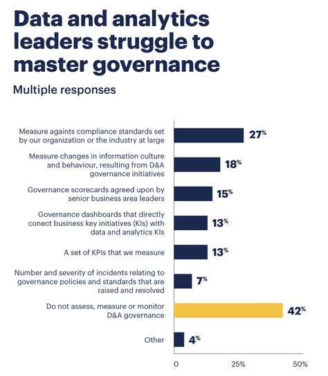 Data Governance Principles Examples Strategy Programs