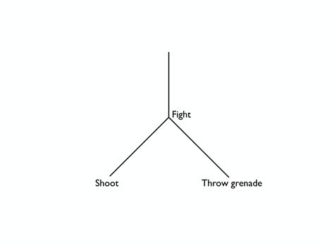 The Slides From My Talk At Jsconf Us Fakery Artificial Intelligence Collision Detection And