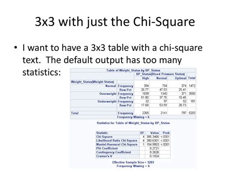 sas output delivery system ppt download