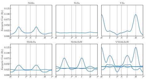 Plots Of The Eigenvalues Of The Chemical Stability Matrix Around The Download Scientific