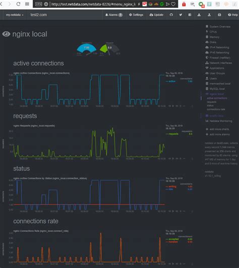 beta branch addons netdata sh new system monitor addon part 2