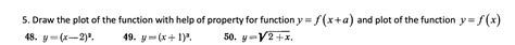 Solved Draw The Plot Of The Function With Help Of Chegg Com