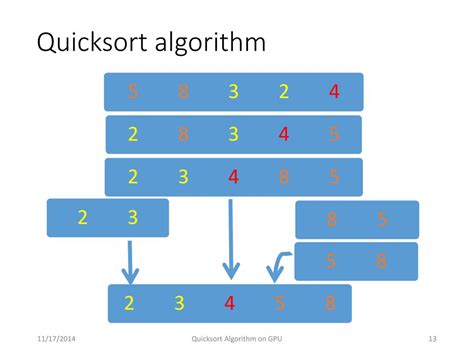 Ppt Quicksort Algorithm On Gpu Powerpoint Presentation Free Download Id6750343