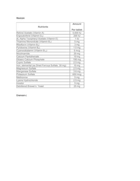 Revicon Pdf