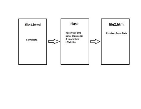 How To Send Local Computer Files To A Docker Container By Andrew Dass Medium