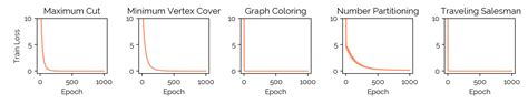 GitHub Instance01 Qubo Nn Classifying Auto Encoding And Reverse Engineering QUBO Matrices