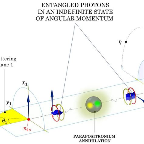 The Nomenclature For Compton Scattering By A Pair Of Entangled 511 Kev