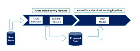 Azure Data Factory 5 Essential Benefits You Must Know