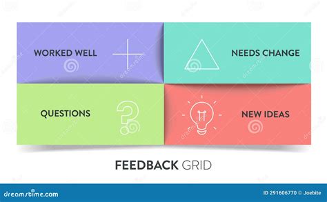 Feedback Grid Matrix Box Diagram Infographic With Icon Vector For