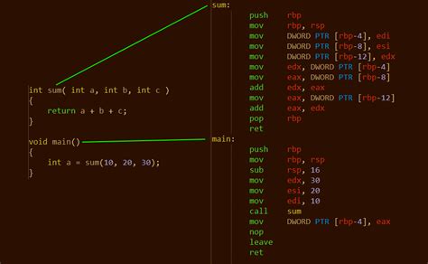X86 X64 Cpu Architecture The Stack And Stack Frames Yuriy Georgiev S