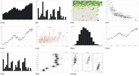 Observable Plot A JavaScript Library For More Straightforward