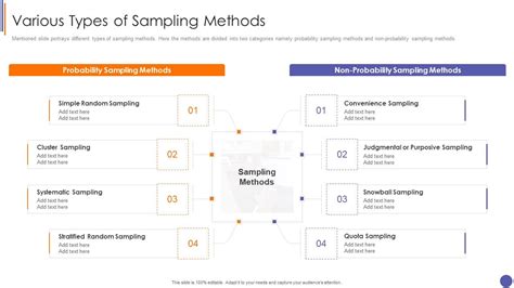 Contents For Qa Plan And Process Set 3 Various Types Of Sampling