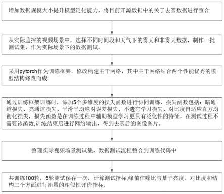 一种基于监控场景下的城市道路去雾算法的制作方法