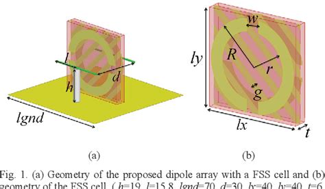 Figure 1 From An Antenna Decoupling Method By Using Frequency Selective Surface Semantic Scholar