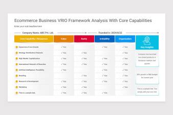 VRIO Framework PowerPoint Presentation Template | Nulivo Market