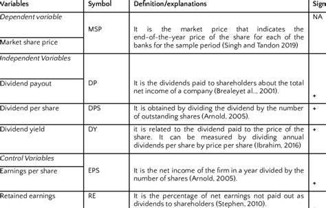 2 Variable Definitions And Operationalization Download Scientific Diagram