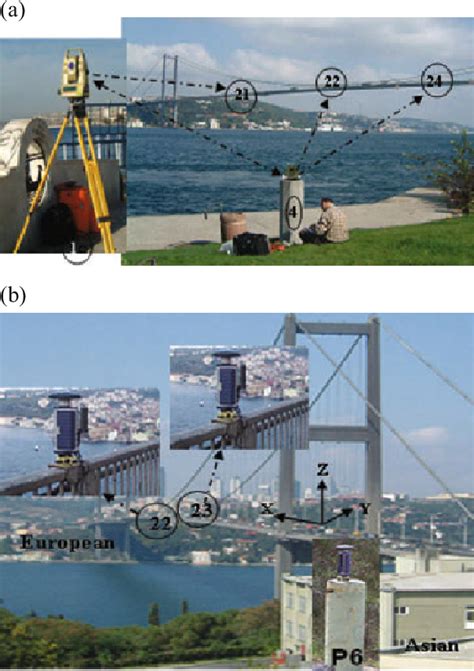 Figure 1 From Ambient Vibration Measurements Of The Bosphorus Suspension Bridge By Total Station