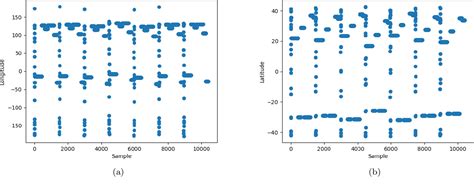 Pdf Reentry Risk And Safety Assessment Of Spacecraft Debris Based On