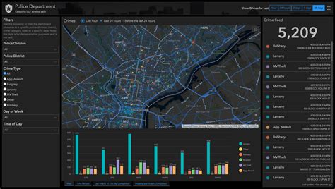 Esri Best Dashboards At Annmarie Palma Blog