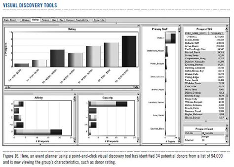 Analytical Tools For Business Analysts Tdwi