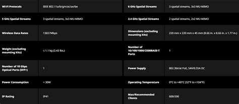 Reyee Rg Rap73pro Wi Fi 7 Be14000 Tri Band Ceiling Access Point Geewiz