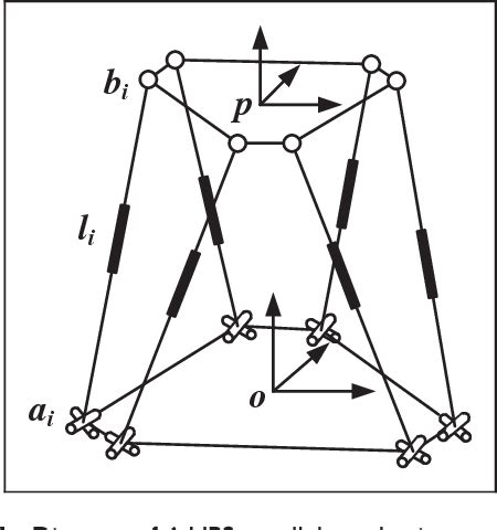 Figure From Forward Kinematics Analysis Of Parallel Mechanisms With Restricted Workspace