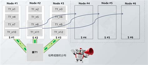 Gbase 8a Mpp Cluster 多数据分片扩容 墨天轮