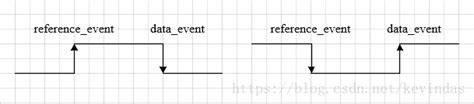 Verilog的timing Check函数之width Csdn博客