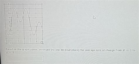 Solved Based On The Graph Above Estimate To One Decimal
