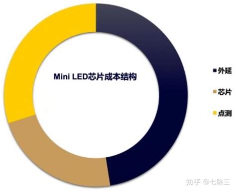 一文读懂｜miniled 背光 知乎