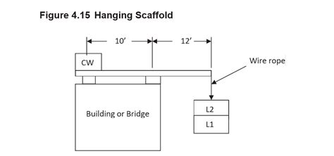 Solved This Problem Is Based On A Hanging Scaffold In Figure