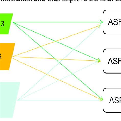 asff structure diagram download scientific diagram