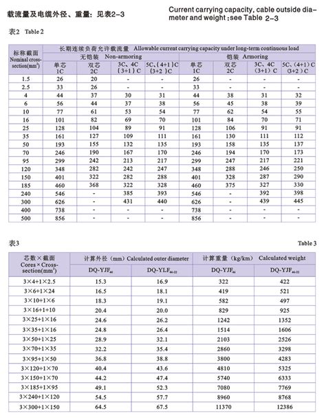 含氟丁腈交联电力电缆 安徽埃克森科技集团有限公司官网